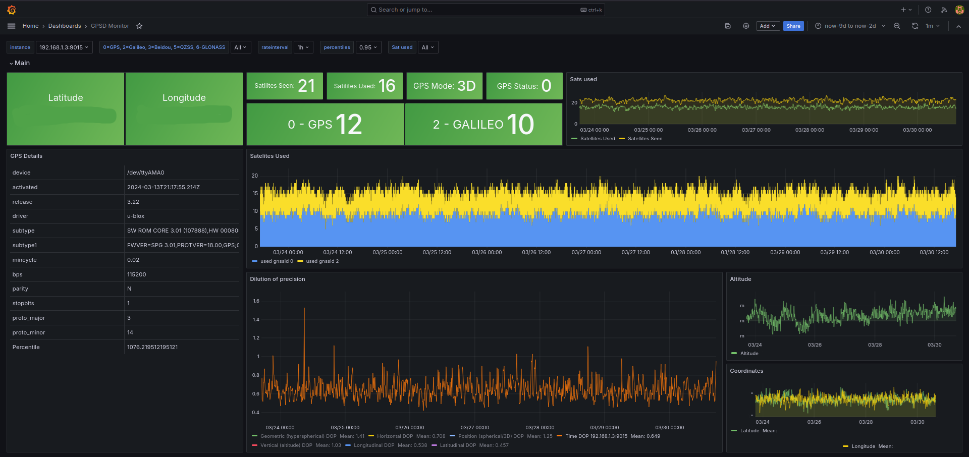 Raspberry Pi NTP Server - Part 5